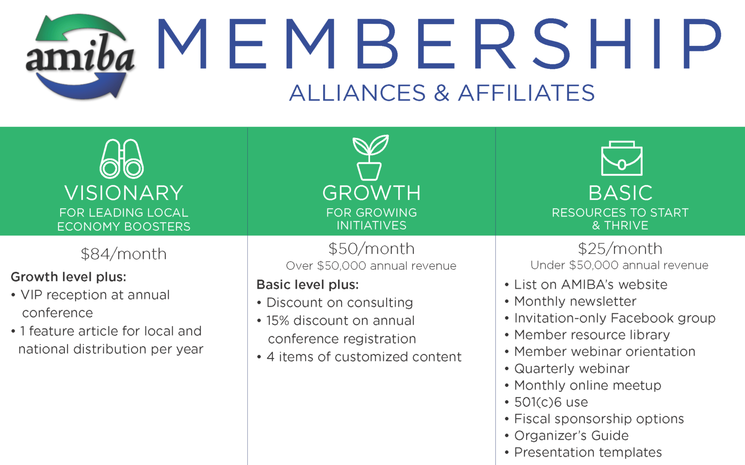 IBA Affiliates & Alliances - Join - AMIBA